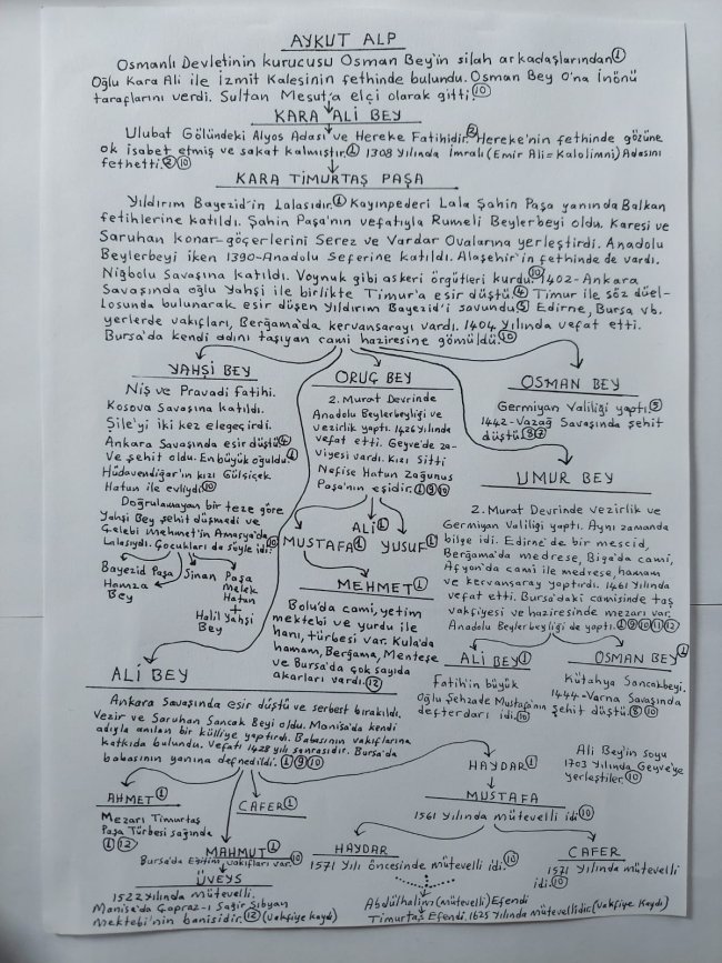 İSHAK BEY HANI (Yeni Han) - https://www.tarihistan.org/