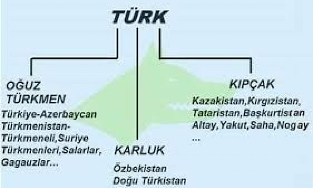 Özbekistan'da Yaşayan Oğuz, Kıpçak, Karluk Türklerinden Örnek Türküler ...